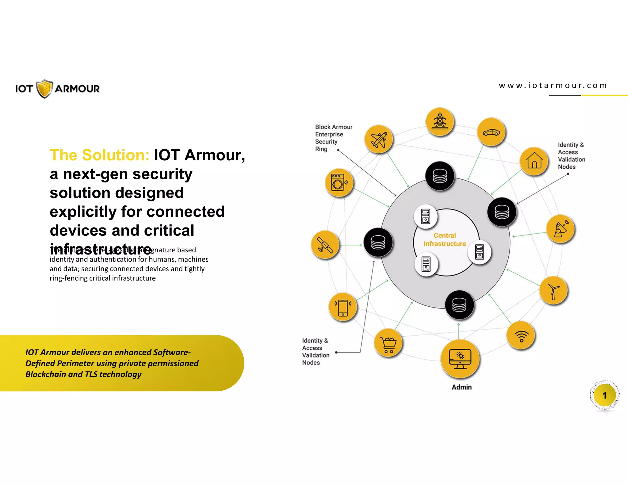 IoT Armour: the Solution | PDF