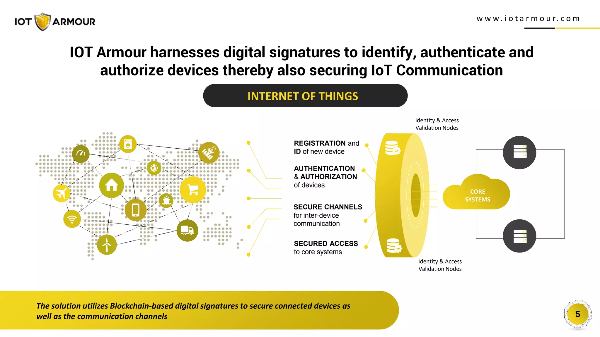 IoT Armour: Securing connected devices and critical IoT infrastructure with Blockchain-enabled ...