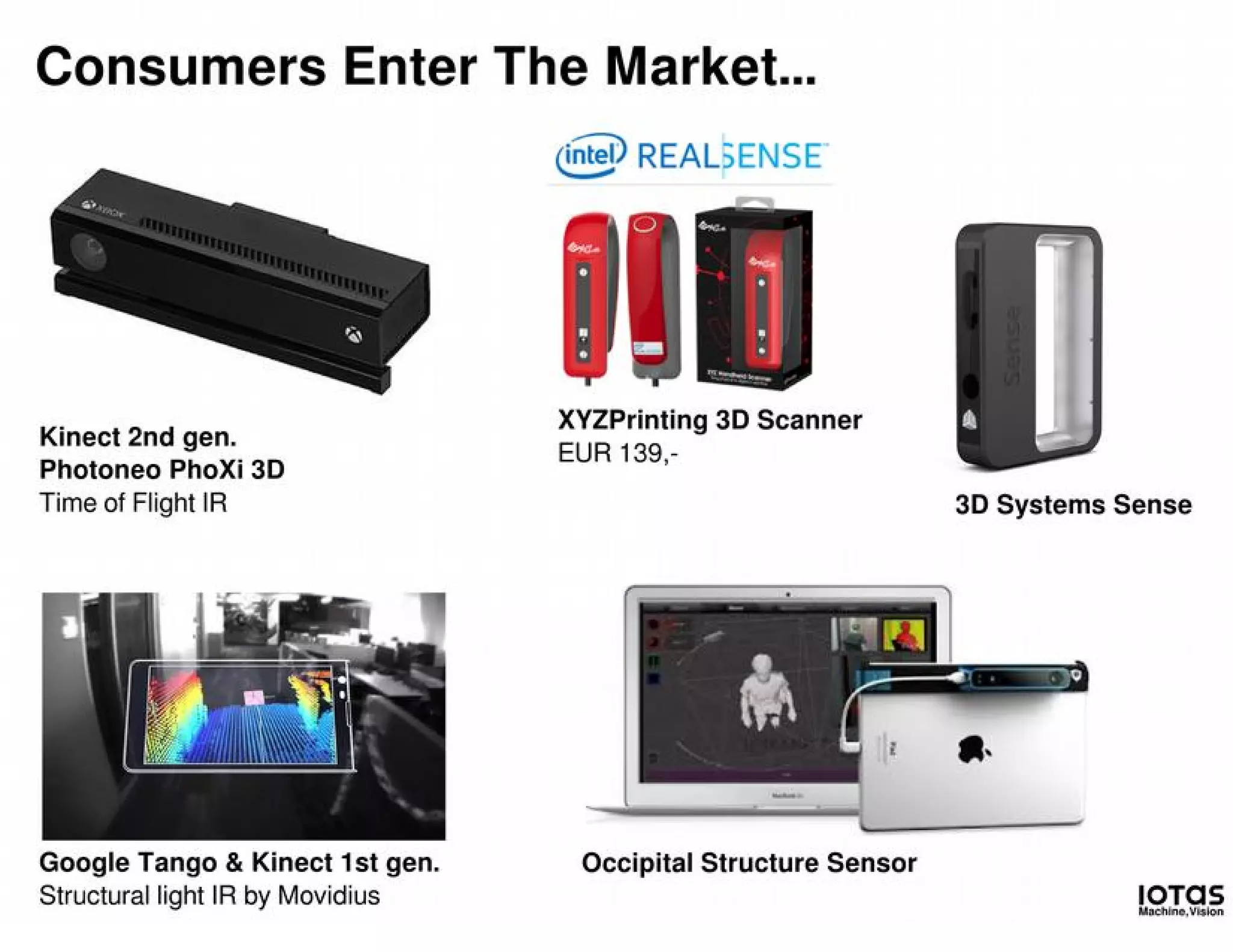 A Walk Through 3D Scanning | PPT