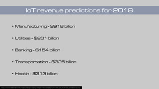 IoT Asset Management | PPT