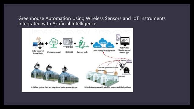 Iot assignment for sensors and actuators.pptx