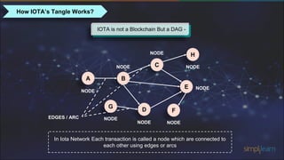 IOTA's Tangle Explained in 8 Minutes | PPT