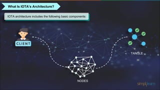 IOTA's Tangle Explained in 8 Minutes | PPT