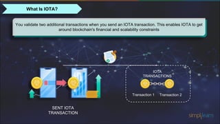 IOTA's Tangle Explained in 8 Minutes | PPT
