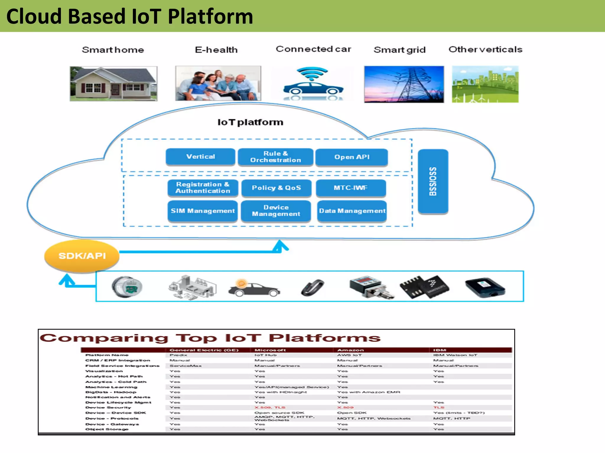 Deploying IoT: A Telco Perspective | PPT | Free Download