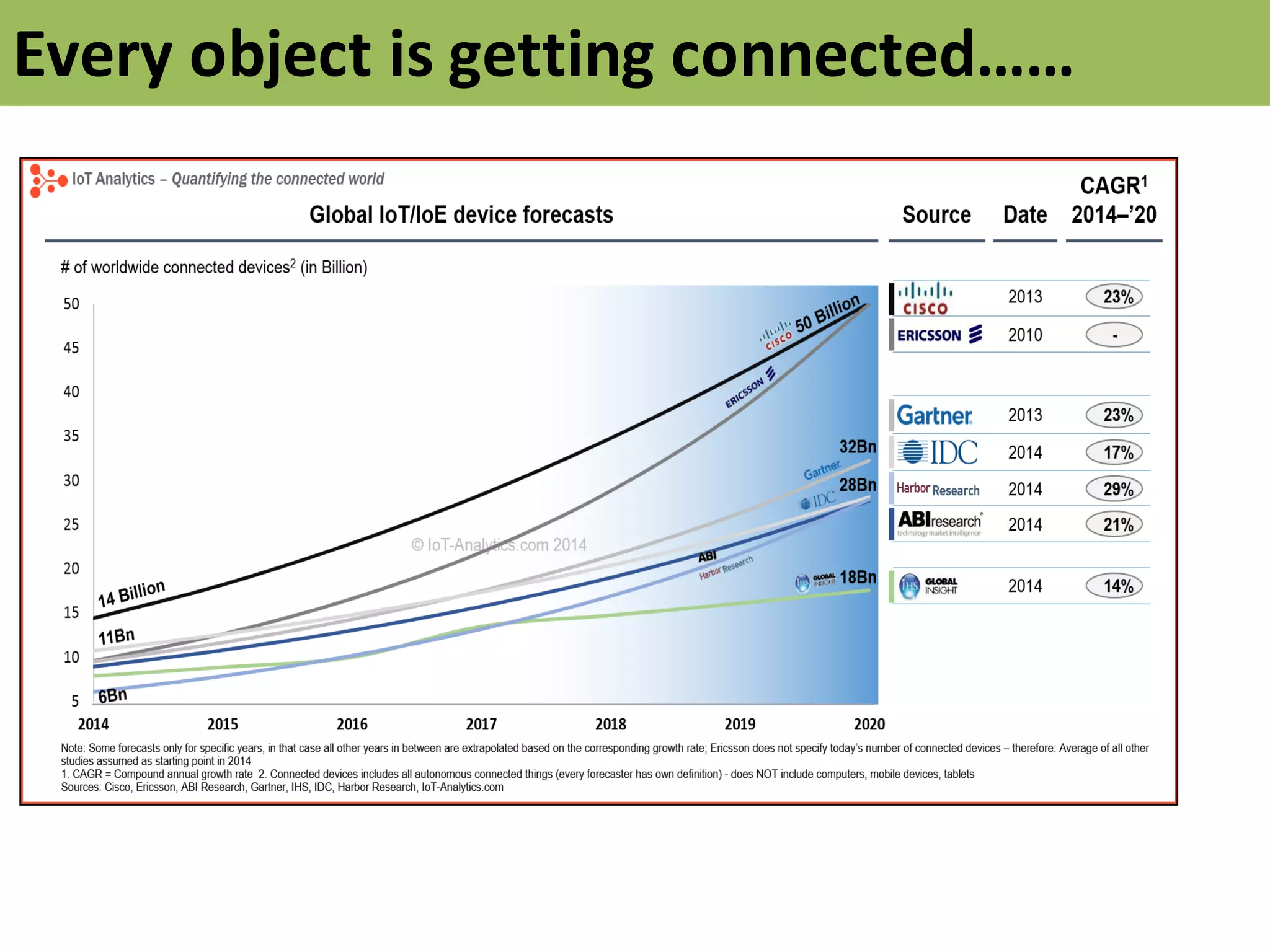 Deploying IoT: A Telco Perspective | PPT