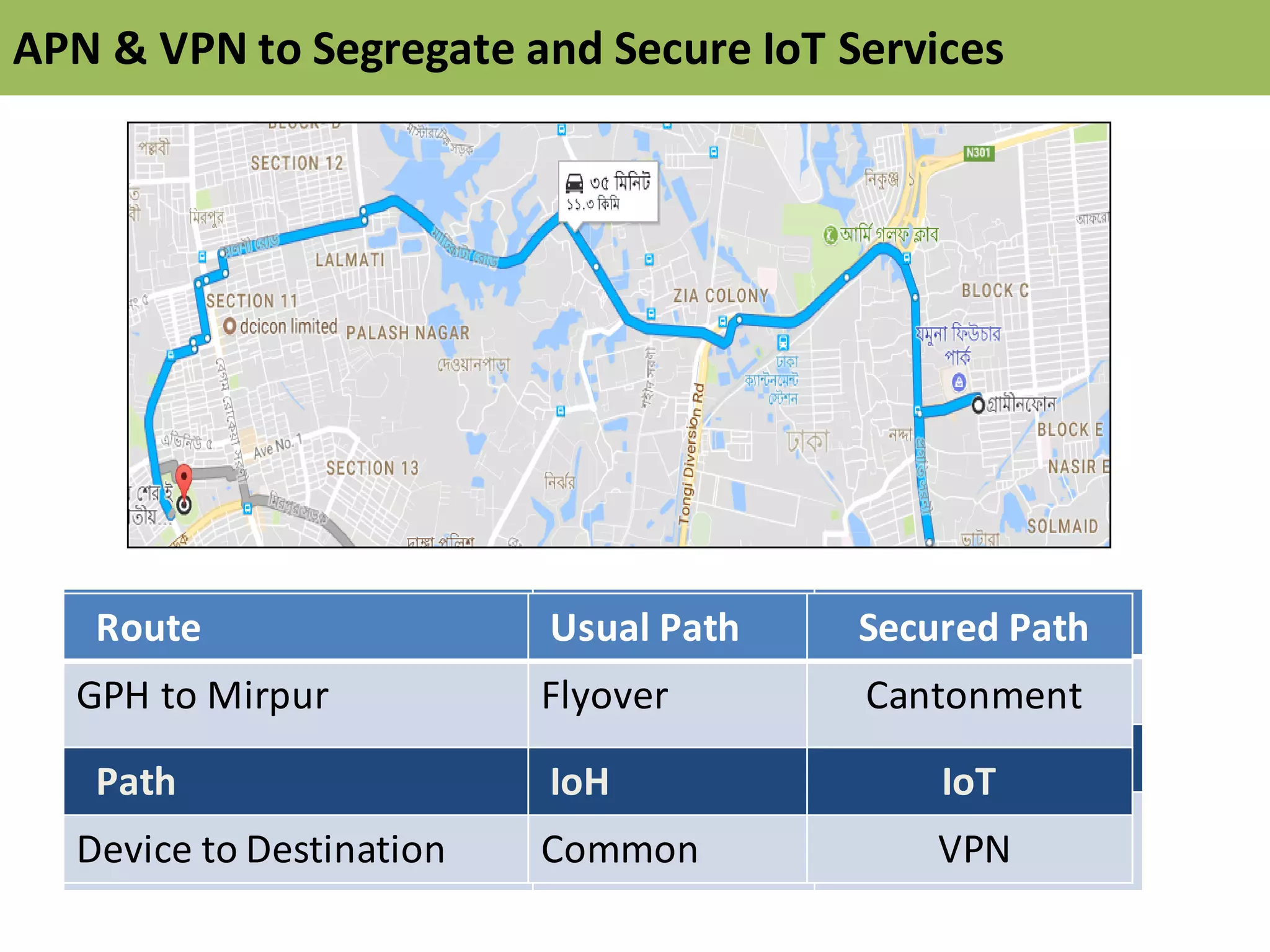 Deploying IoT: A Telco Perspective | PPT