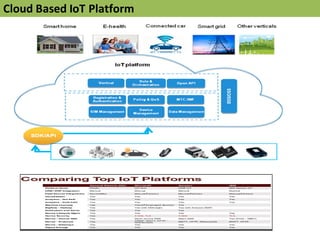Deploying IoT: A Telco Perspective | PPT