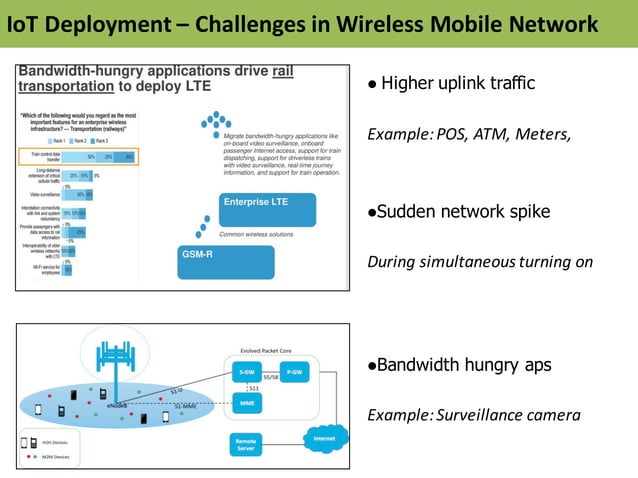 Deploying IoT: A Telco Perspective | PPT