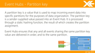 IoT & Azure (EventHub) | PDF