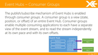 IoT & Azure (EventHub) | PDF