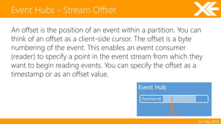 IoT & Azure (EventHub) | PDF