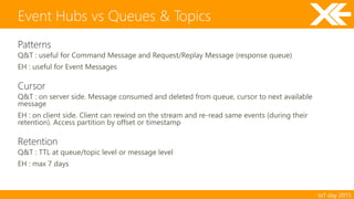 IoT & Azure (EventHub) | PDF