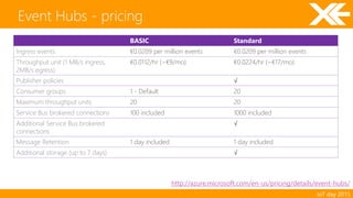 IoT & Azure (EventHub) | PDF
