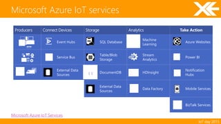 IoT & Azure (EventHub) | PDF
