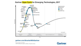 Arduino and Azure IoT | PPT