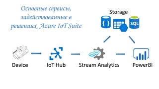 Arduino and Azure IoT | PPT
