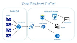 Arduino and Azure IoT | PPT