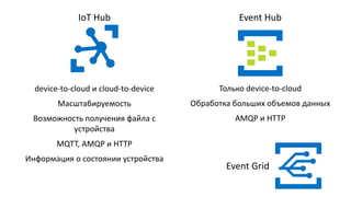 Arduino and Azure IoT | PPT