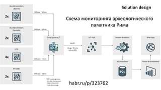 Arduino and Azure IoT | PPT