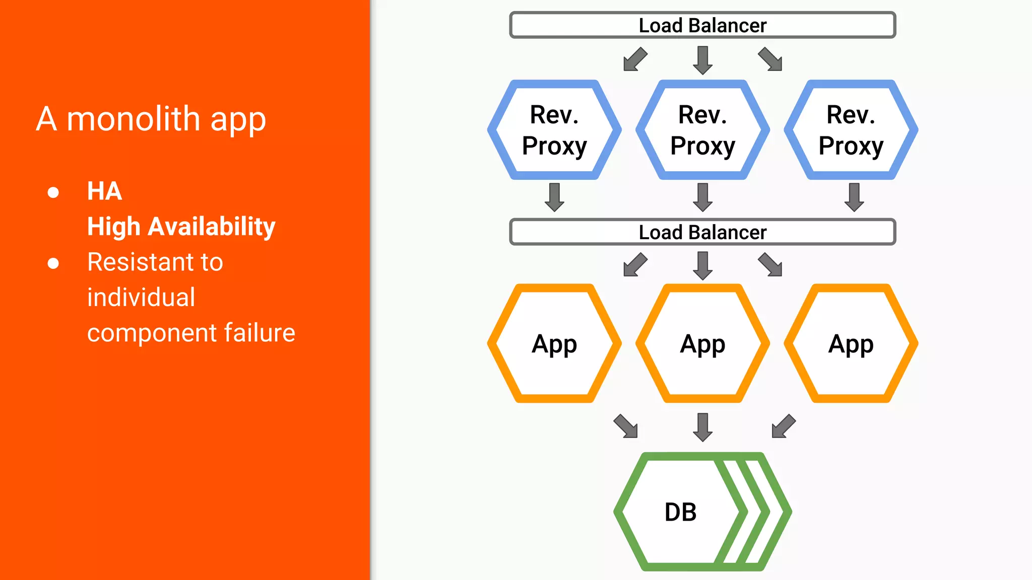 IoT backend architecture | PDF