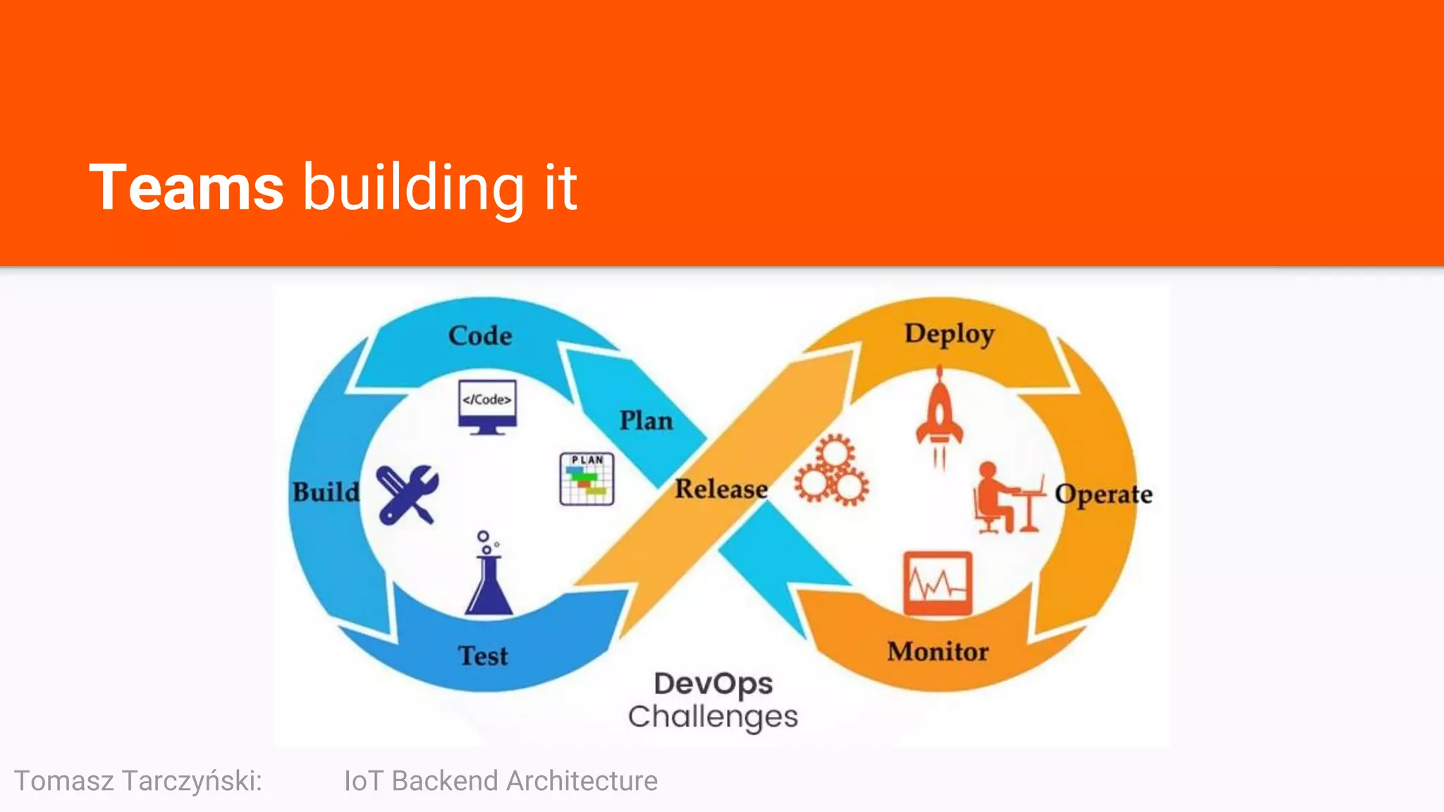 IoT backend architecture | PDF