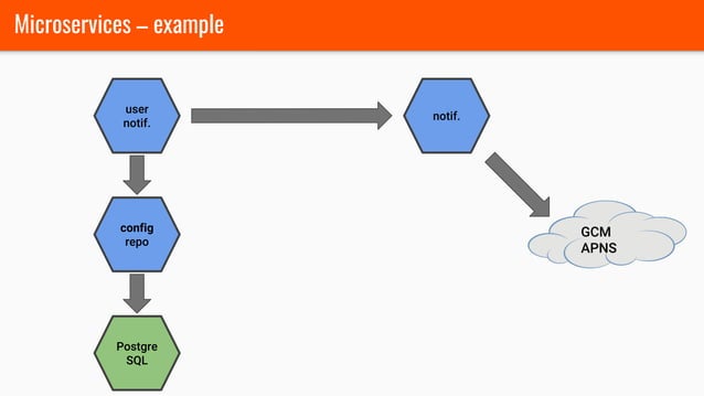 IoT backend architecture | PDF