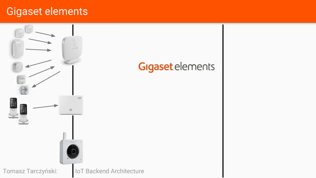 IoT backend architecture | PDF
