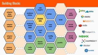IoT backend architecture | PPT