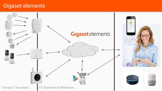 IoT backend architecture | PPT