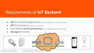 IoT backend architecture | PPT