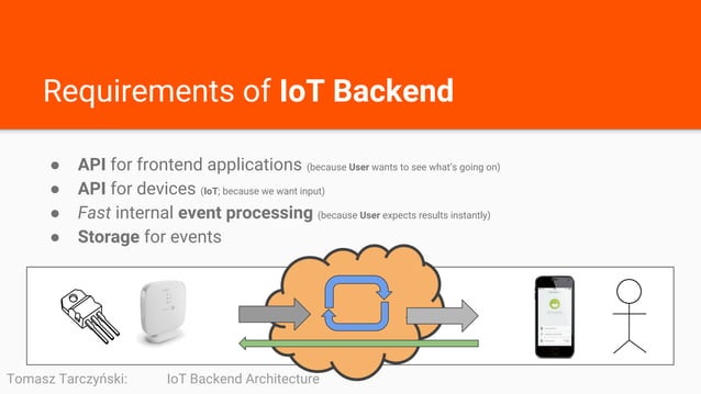 IoT backend architecture | PDF