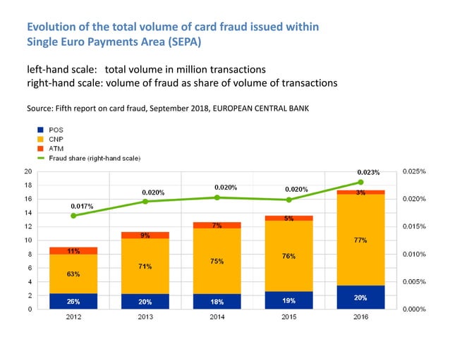 IoT banking device | PPT