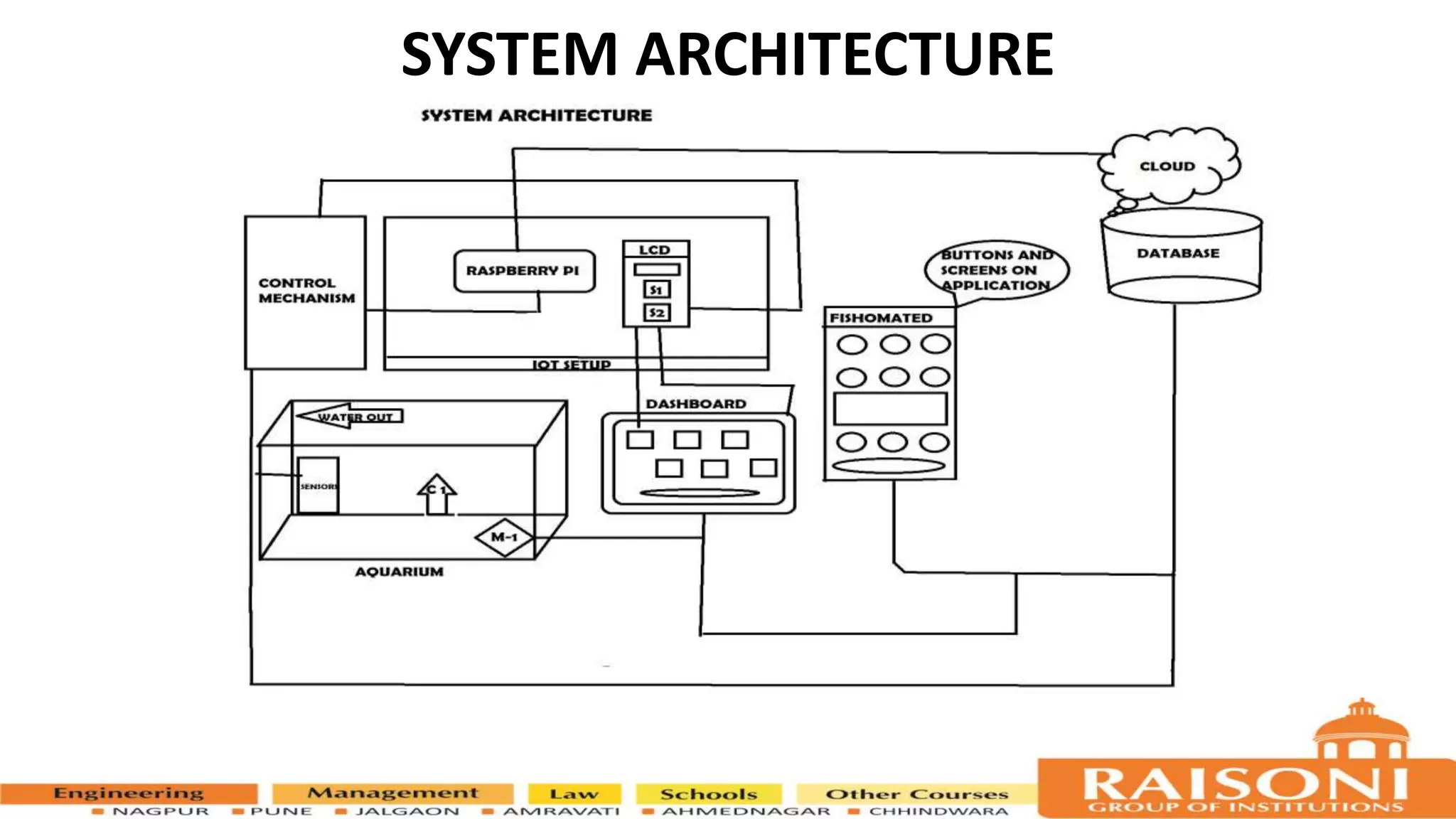 IOT based Automated System for Aquarium and Plants | PPTX