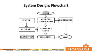 IOT based Automated System for Aquarium and Plants | PPTX