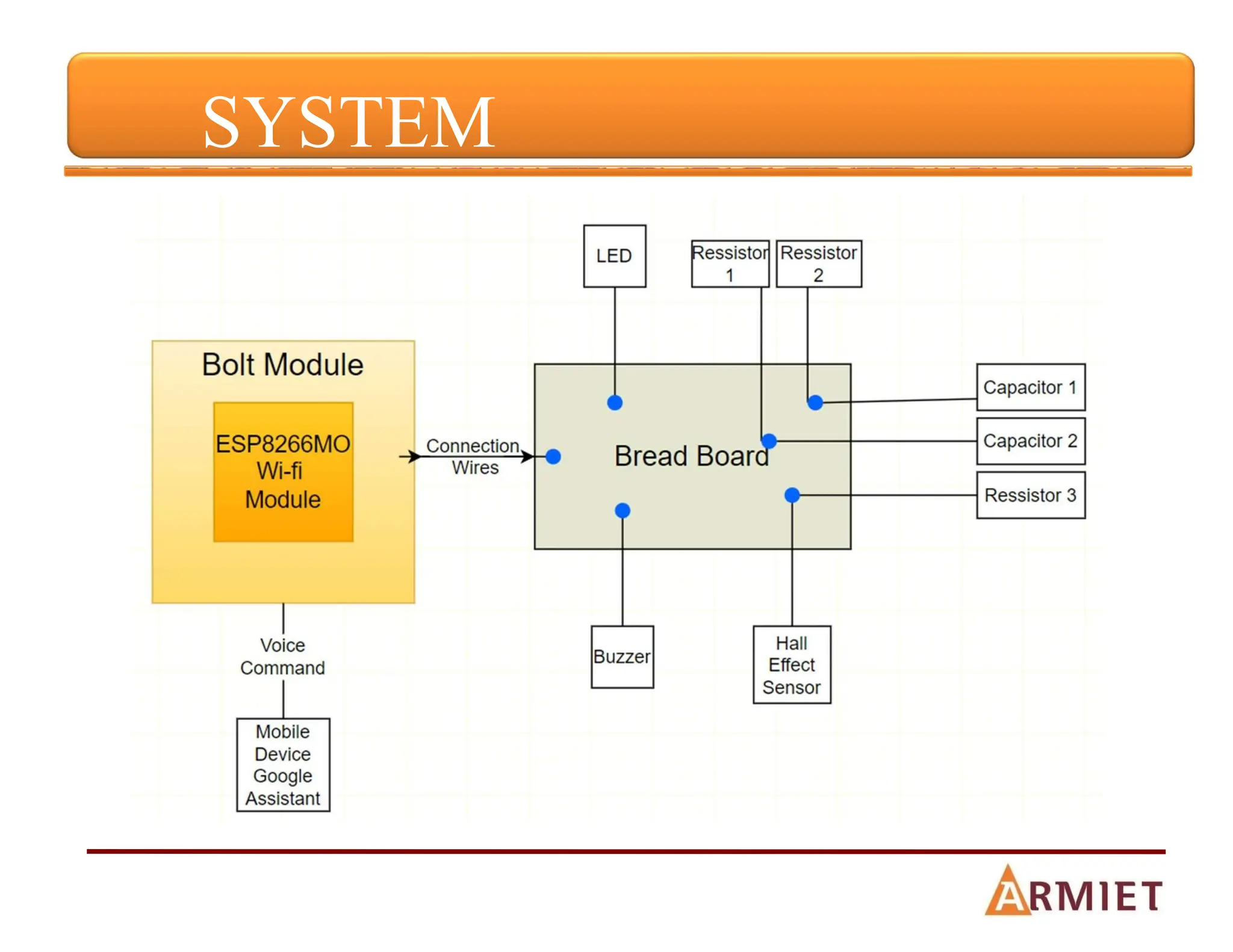 IoT based Door Security Alarm Using Arduino.pptx | Home Security | Home ...