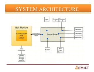 IoT based Door Security Alarm Using Arduino.pdf