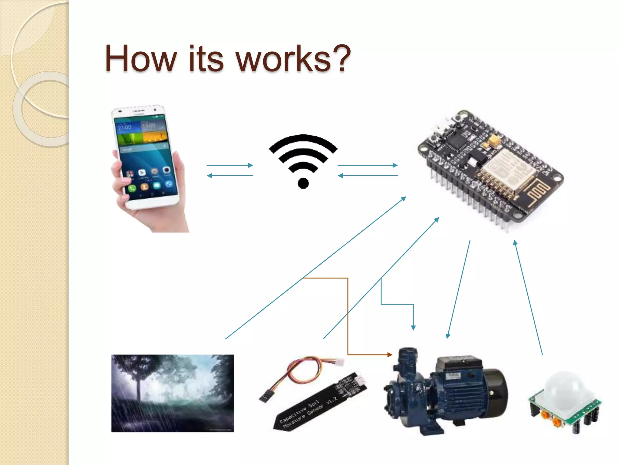 Iot Based Drip Irrigation.pptx
