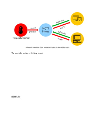 Iot based fire alarm system | PDF