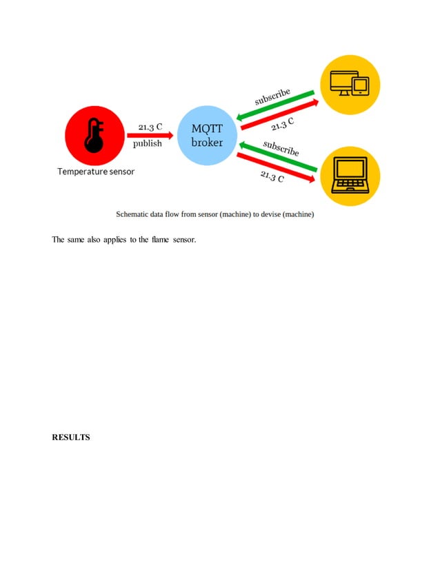 Iot based fire alarm system | PDF