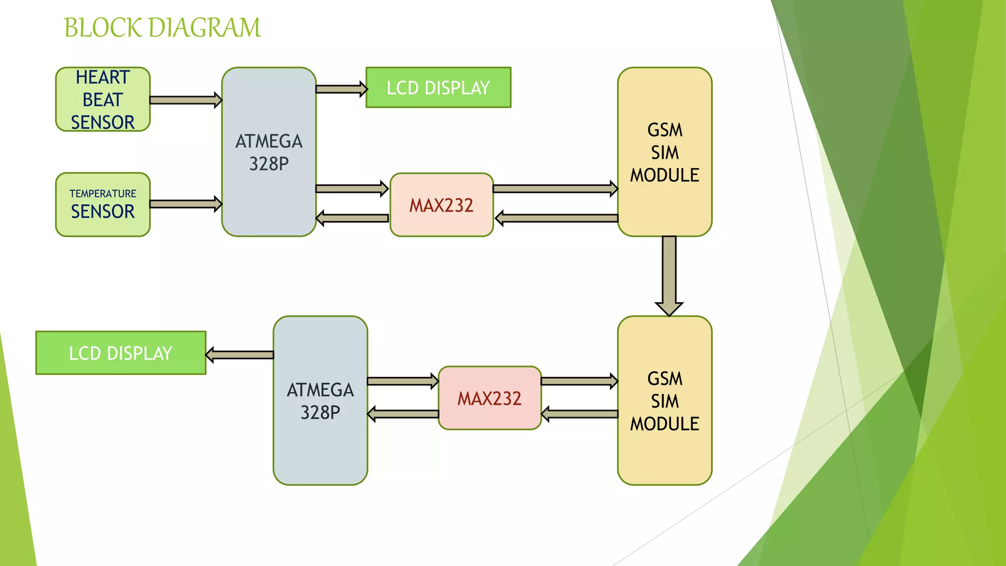 Iot based health monitoring system | PPTX