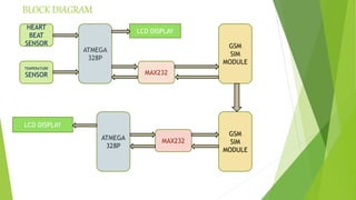 Iot based health monitoring system | PPTX