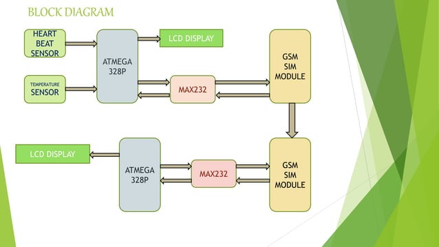 Iot based health monitoring system | PPTX | Computer Peripherals | Computing