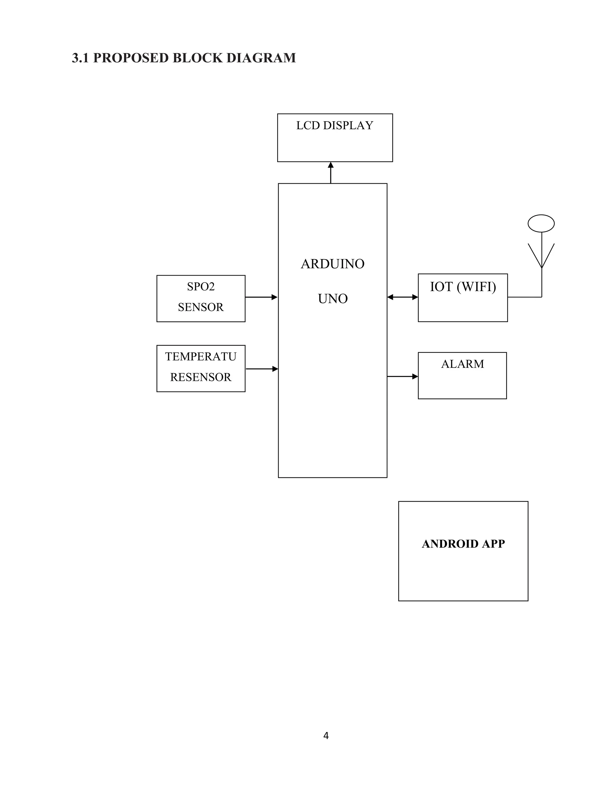 IOT BASED HEALTH MONITORING SYSTEM.pdf