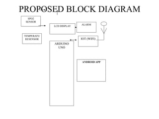 IOT BASED HEALTH MONITORING SYSTEM 2.pptx