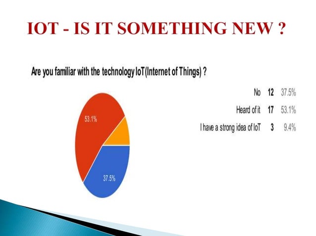 Iot based home automation | PPTX