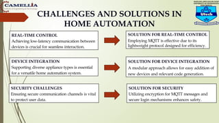 IoT Based Home Automation System Using ESP8266 and MQTT .pptx