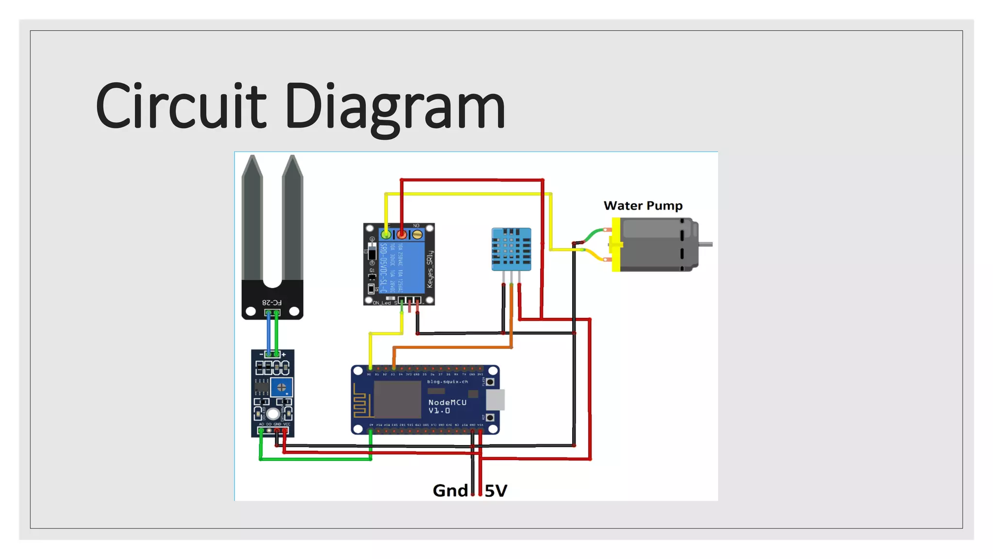 IOT based irrigation system | PPTX