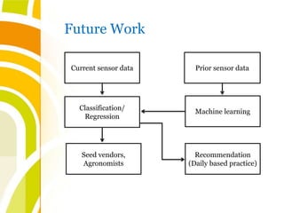 Iot based_monitoring system | PPTX