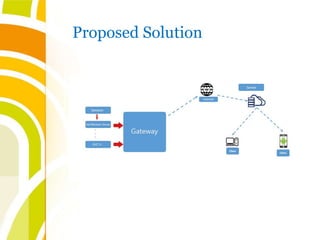 Iot based_monitoring system | PPTX